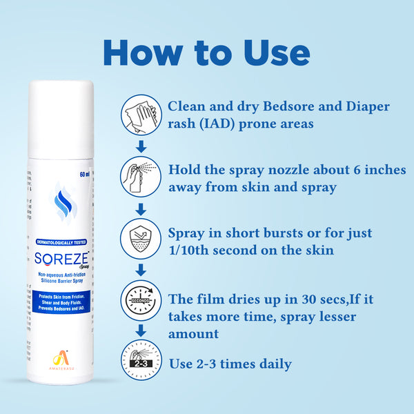 Soreze Spray - India's No.1 Bedsore and Adult Diaper Rash Prevention Spray